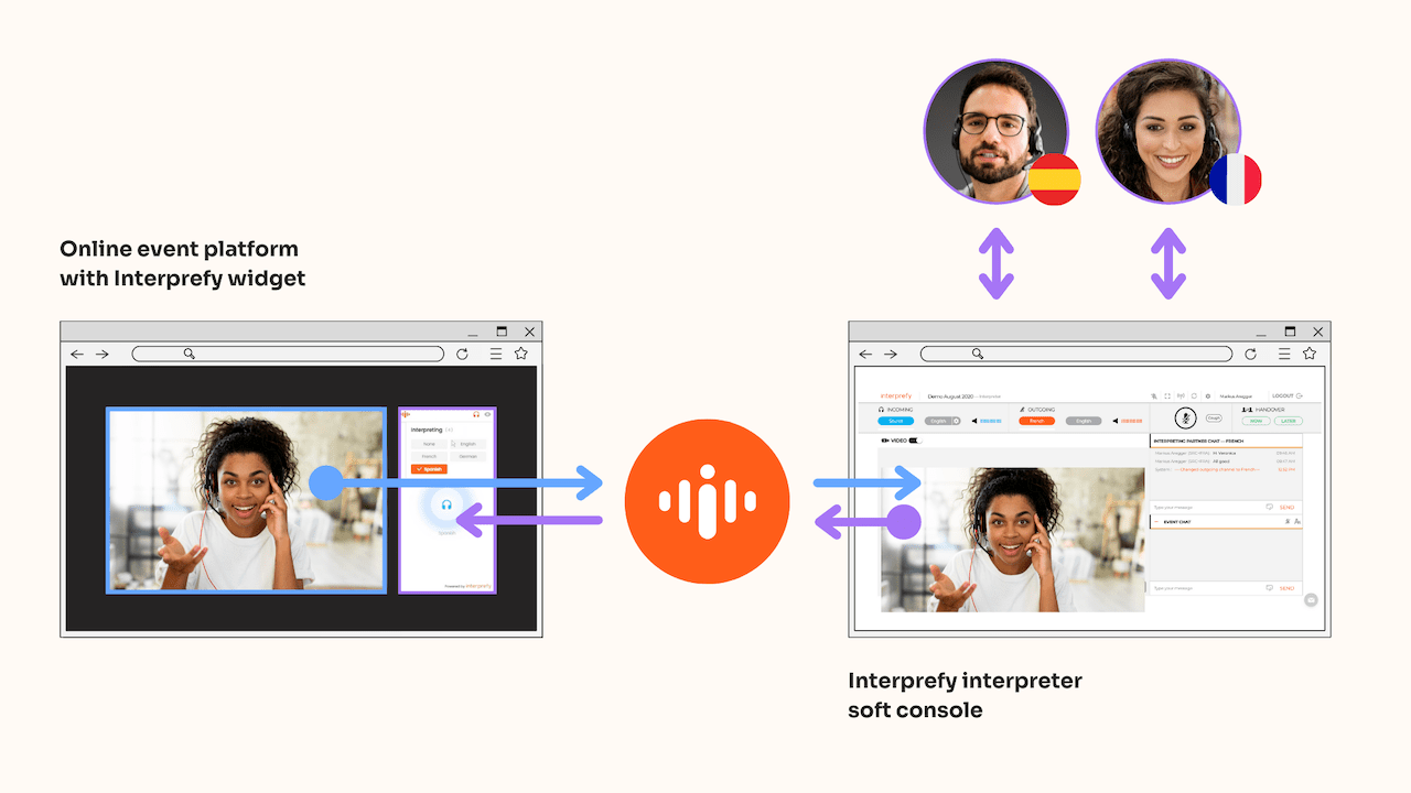 How does Interprefy work with Hubilo?